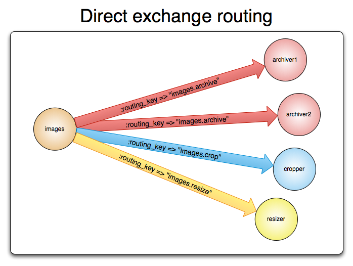 AMQP 0 9 1 Model Explained RabbitMQ